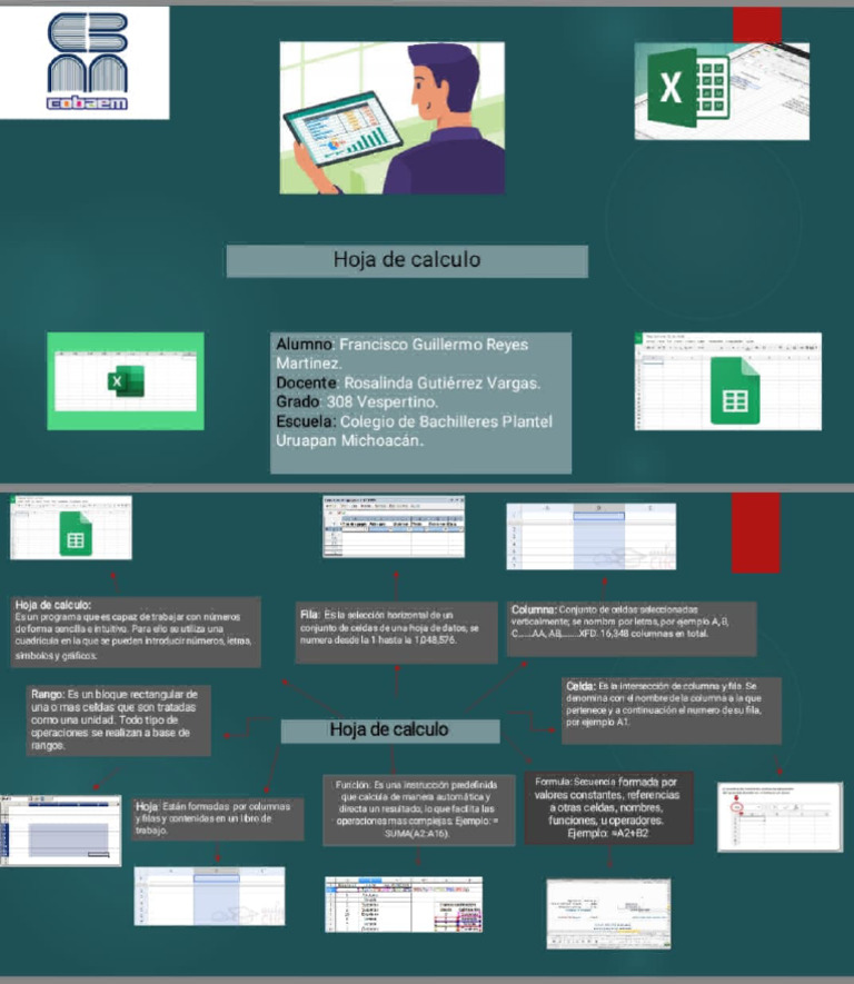 Mapa Mental Act. 2 | PDF | Hoja de cálculo | Informática