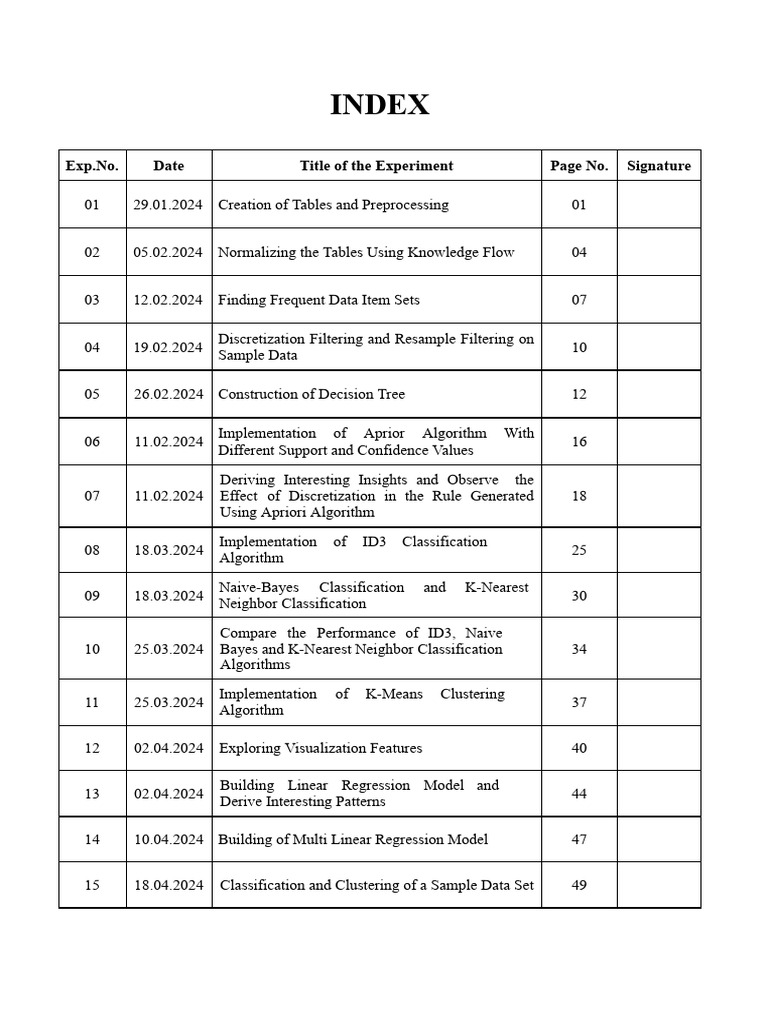 DMC Lab Ex - 1 To 15 (31.03.2024) | PDF | Algorithms | Data Management