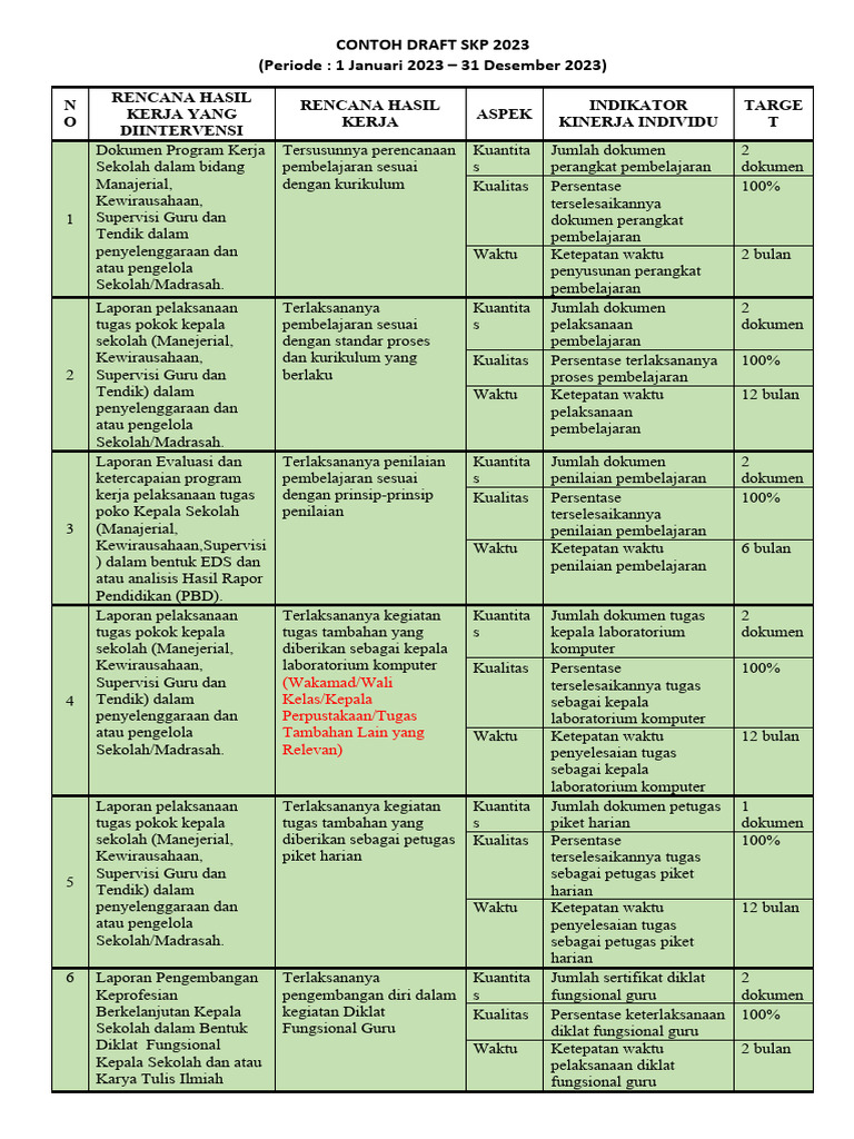 Contoh Draft SKP 2023 | PDF | Karier & Perkembangan