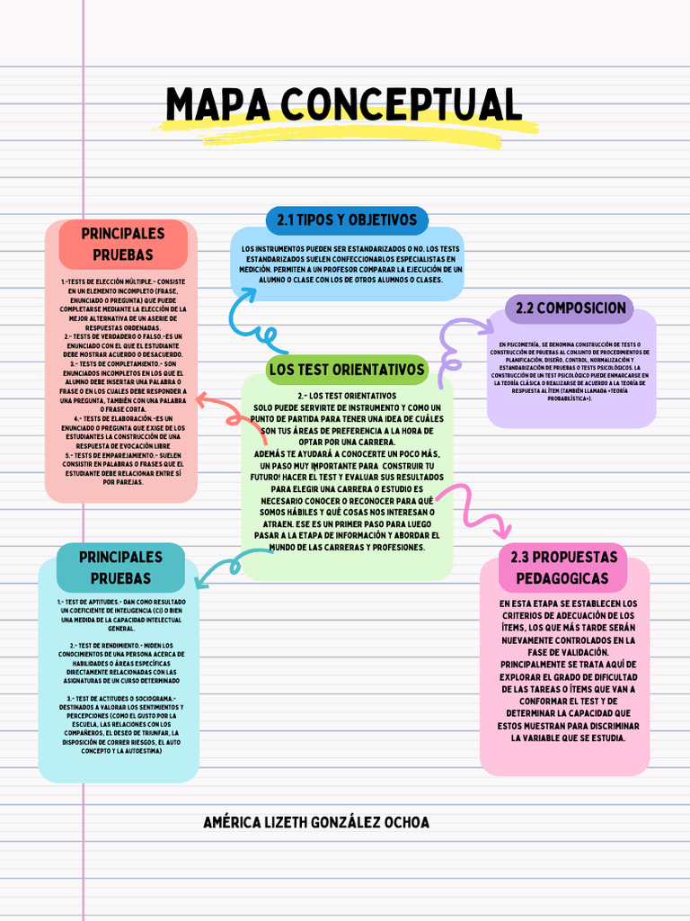 Documento A4 Mapa Conceptual Creativo Juvenil Colorido - 20240411 - 222101 - 0000 | PDF ...