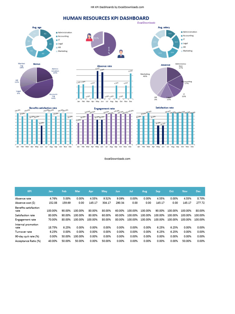 HR Dashboard Template | Download Free PDF | Labor | Human Resource ...