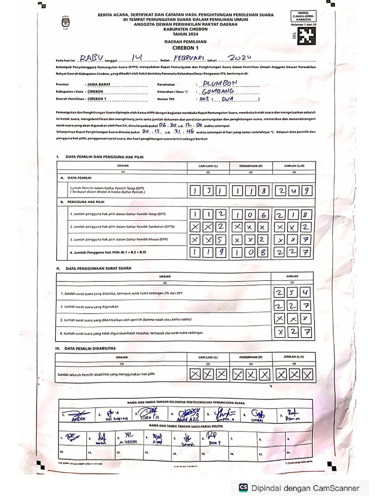 Pleno DPR Kab TPS 2 | PDF