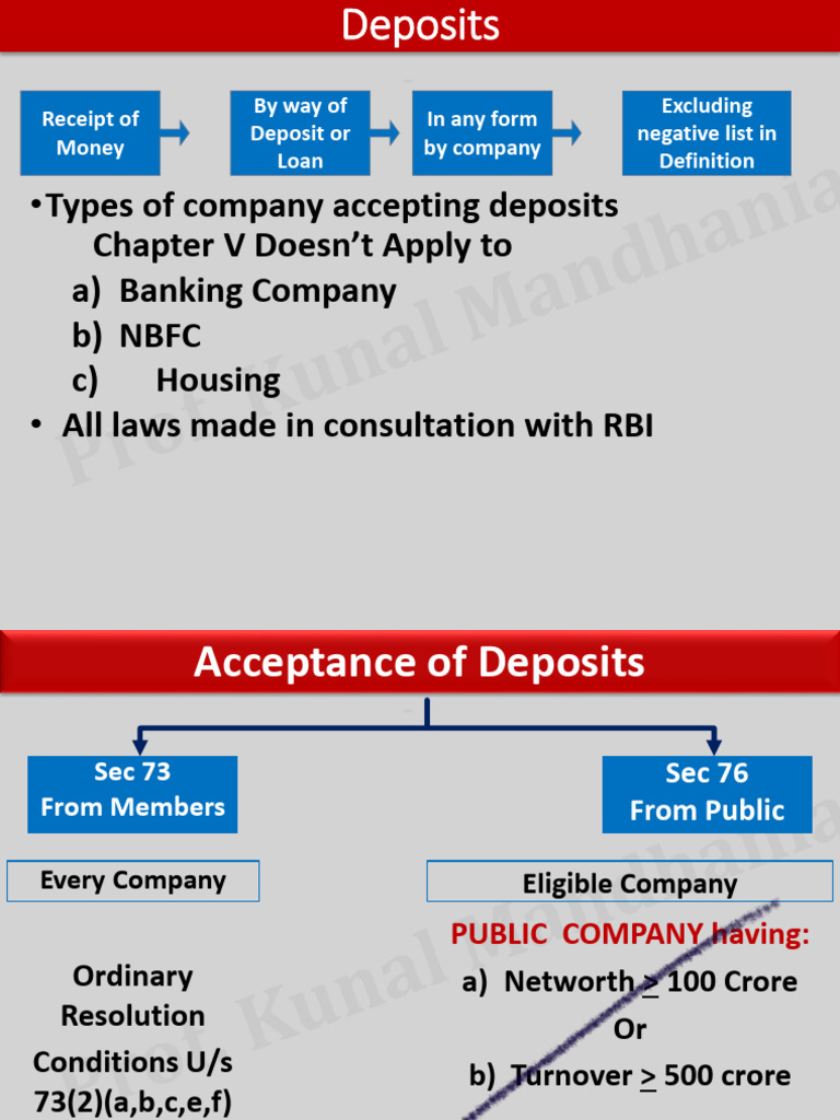 Deposits and Dividend Revision Notes - Prof Kunal Mandhania - StepFly ...