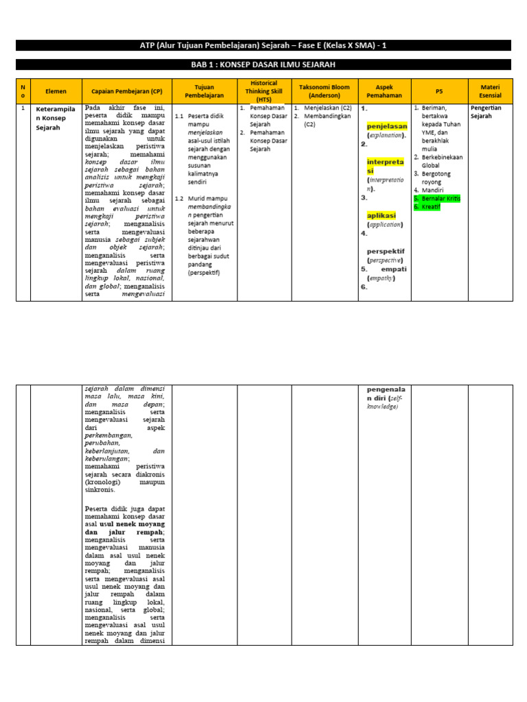 Hermawan - Analisis CP - Kelas 10 - Fase E - Bab 1 - Konsep Dasar Ilmu ... Hermawan - Analisis CP - Kelas 10 - Fase E - Bab 1 - Konsep Dasar Ilmu ...