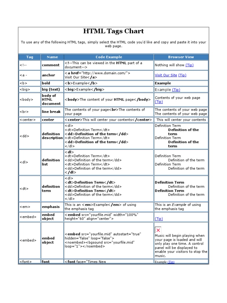 HTML Tags Chart: Tag Name Code Example Browser View | PDF | Html ...