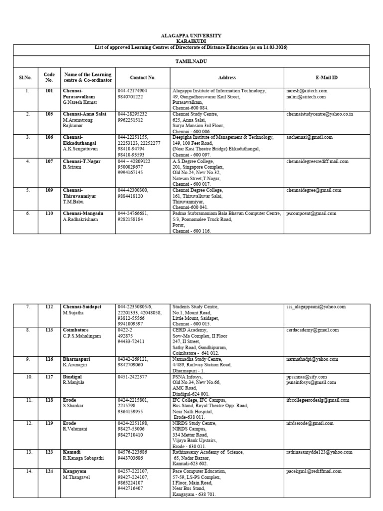 Alagappa University Learning Centres List | PDF