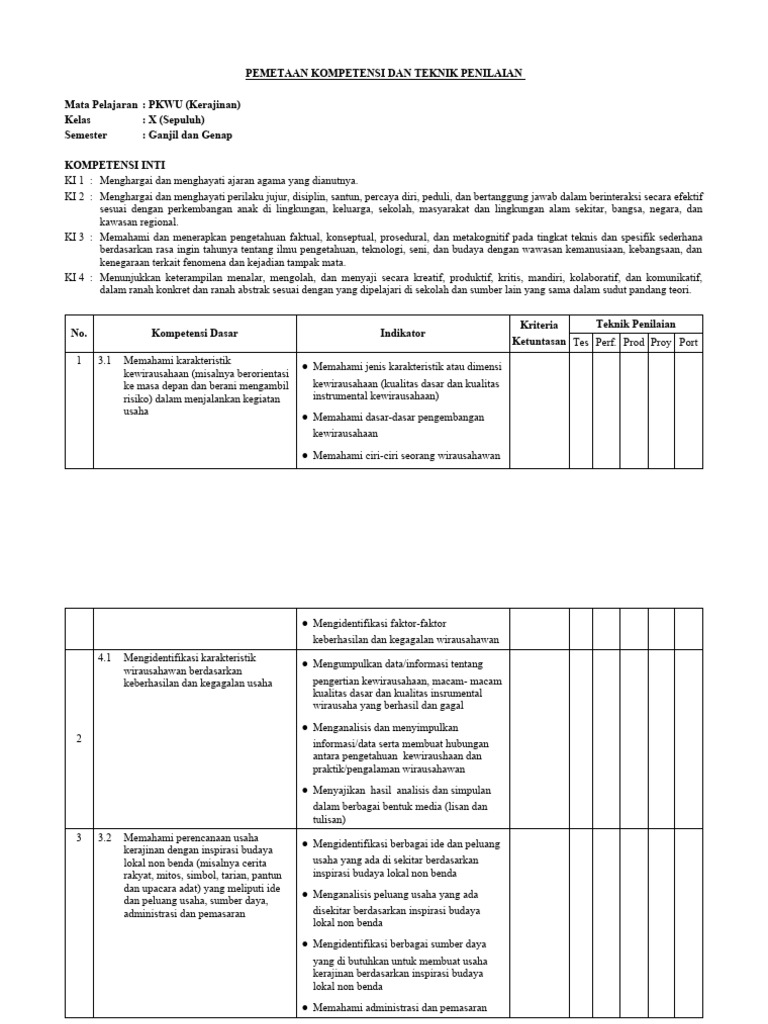 Pemetaan KD Dan Teknik Penilaian | PDF | Karier & Perkembangan | Seni