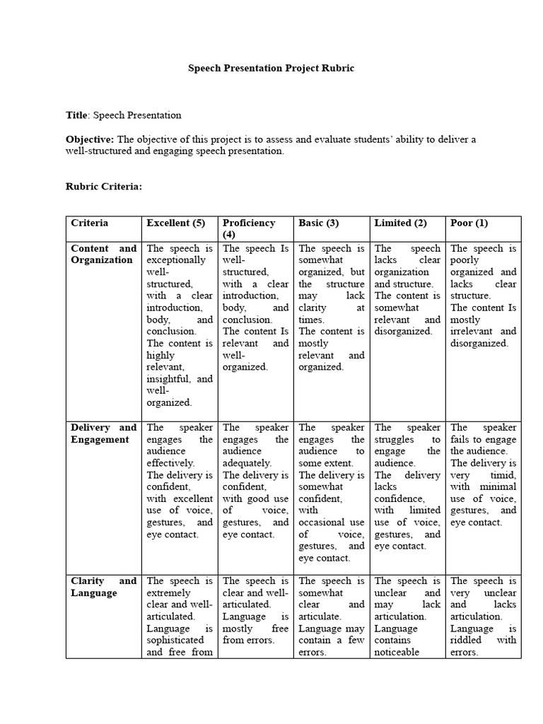 Speech Presentation Project Rubric | PDF | Speech | Rubric (Academic)