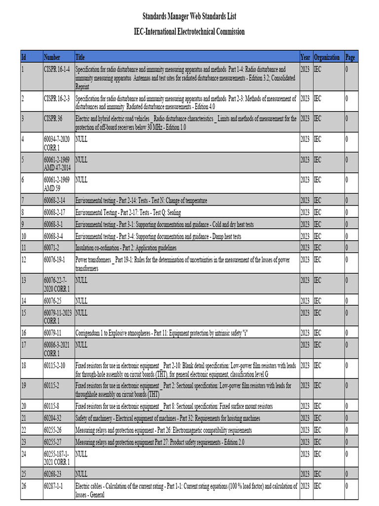 iec list of std | PDF | Capacitor | Electronics
