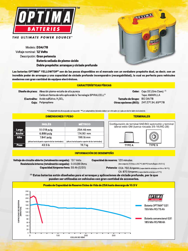 Bateria Optima | PDF