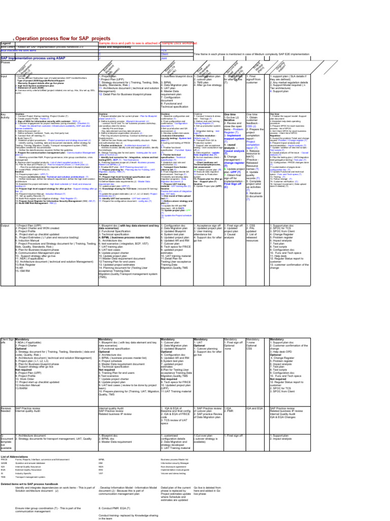 SAP OPD Sample | PDF | Specification (Technical Standard) | System