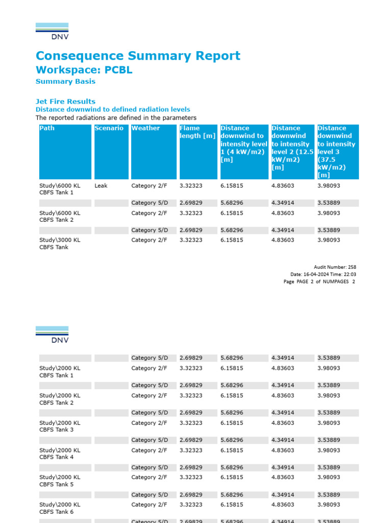 Consequence Results - PCBL | PDF