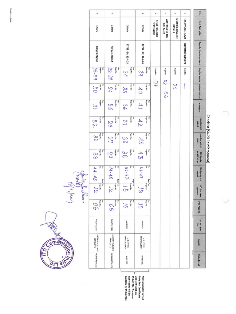 SA-20 (TMT) Scan | PDF
