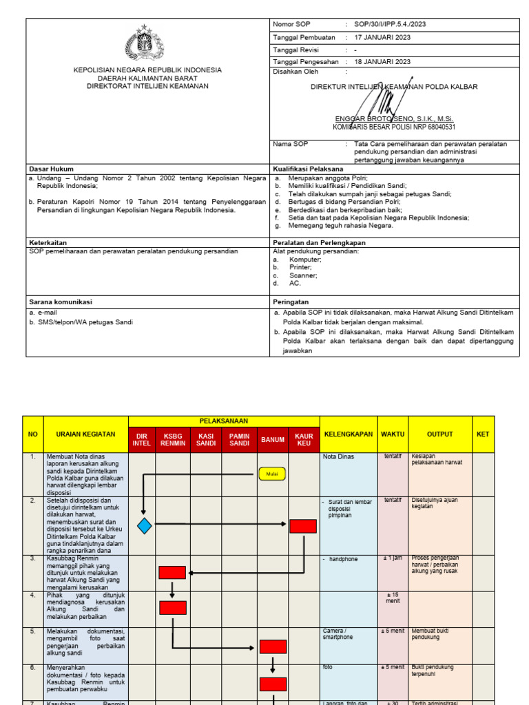 Sop Harwat Alkung Sandi 2023 | PDF