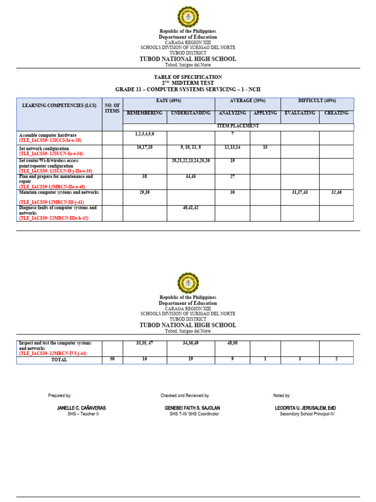 CSS Grade 11 midtermTEST TOS | PDF | Computer Network | Network ...