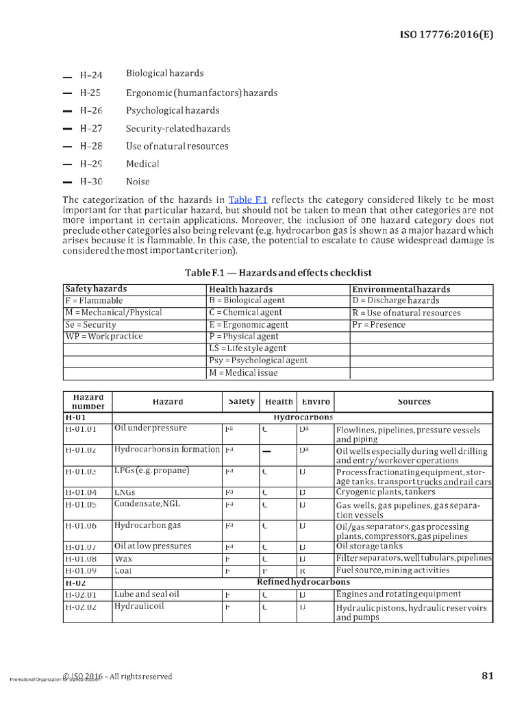 Hazards and Effects Checklist | PDF