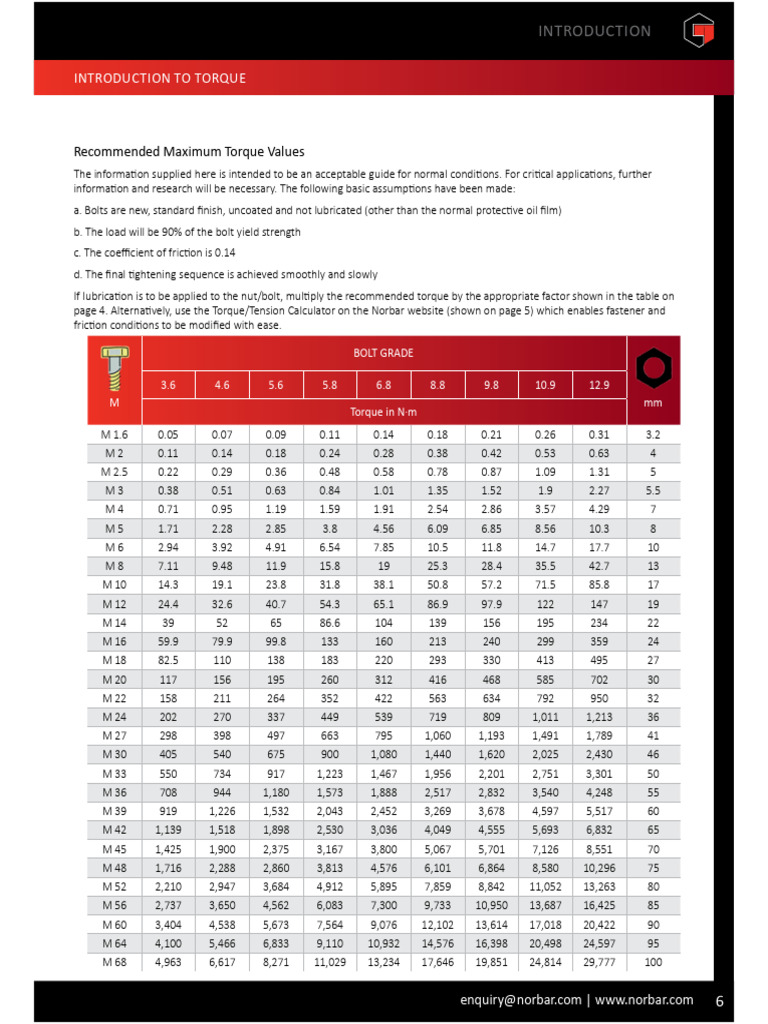 Torque Norbar | PDF | Mechanical Engineering