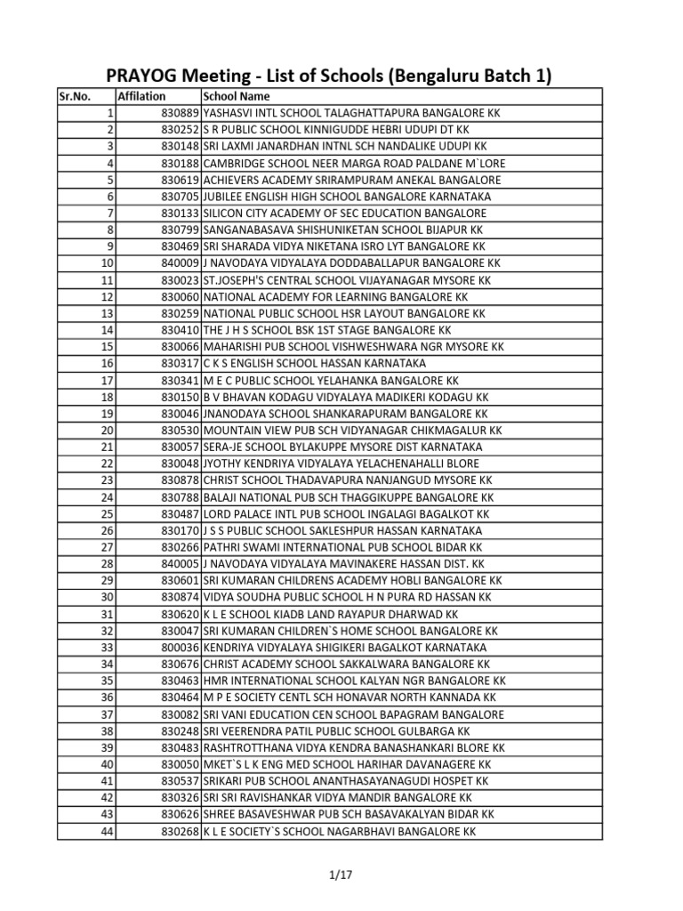 69 Circular 2023 BengaluruBatch1 | PDF | Bangalore