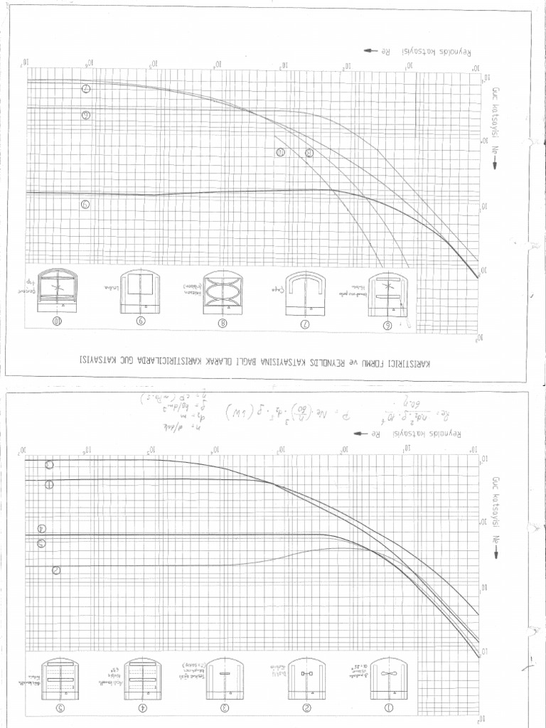 Charts Mixers | PDF