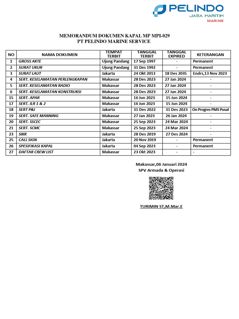 MEMORANDUM DOKUMEN KAPAL MP MPI-029, New | PDF