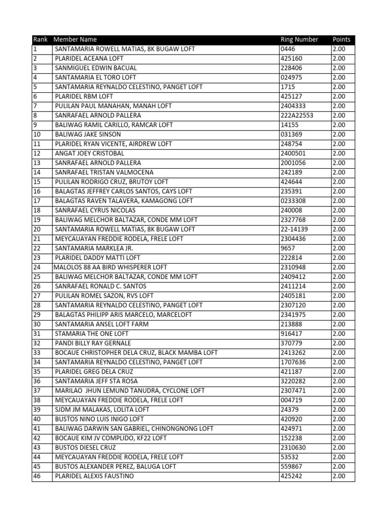 Oldbird Overall After Lap 2 | PDF