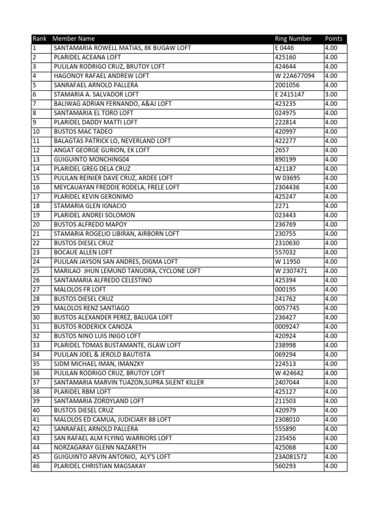 Overall Funrace After Lap 4 | PDF