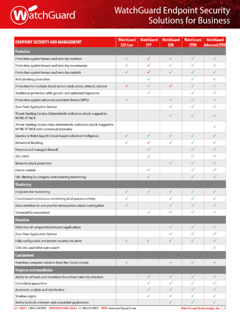 Matrix WatchGuard Endpoint Security | PDF