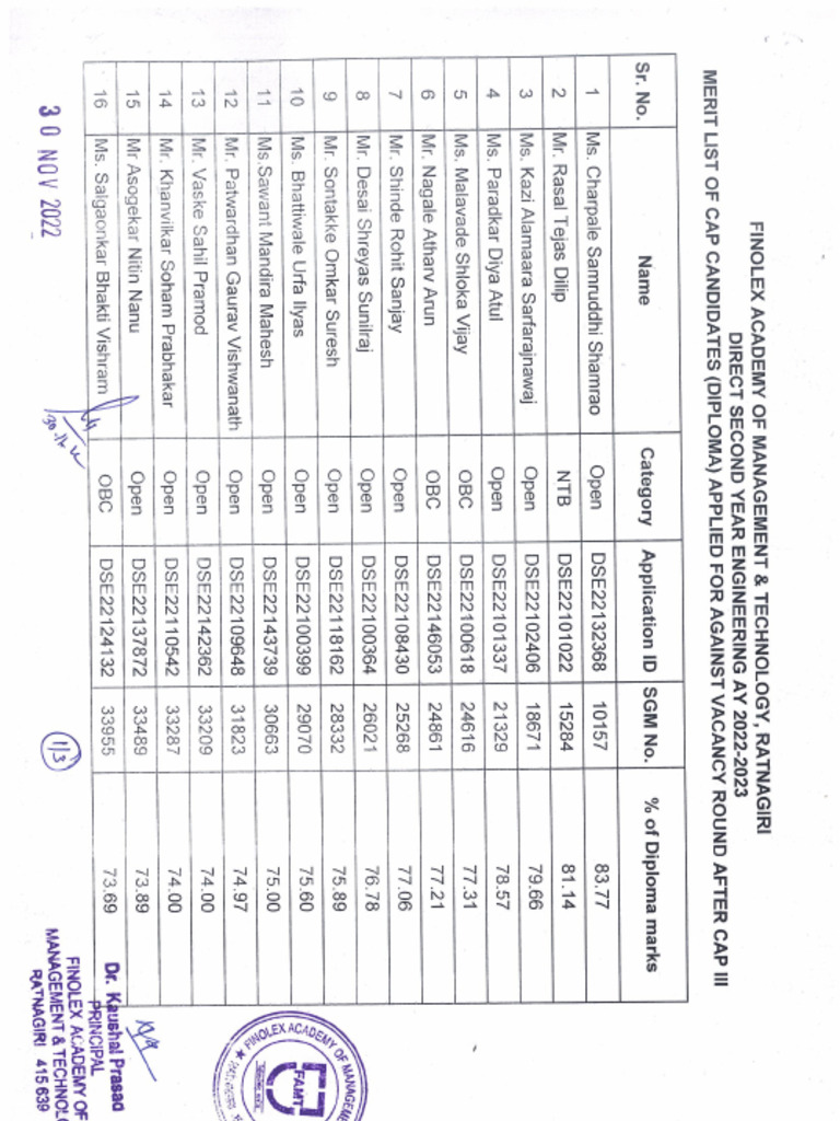 CAP Diploma MS | PDF