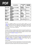 RSTAB Introductory-Example | PDF | Button (Computing) | Dialog Box
