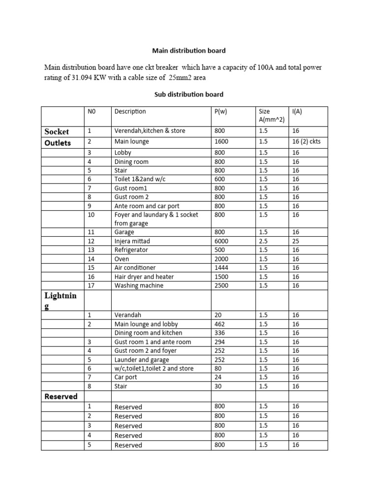 Main Distribution Board | PDF | Domestic Implements | Manufactured Goods