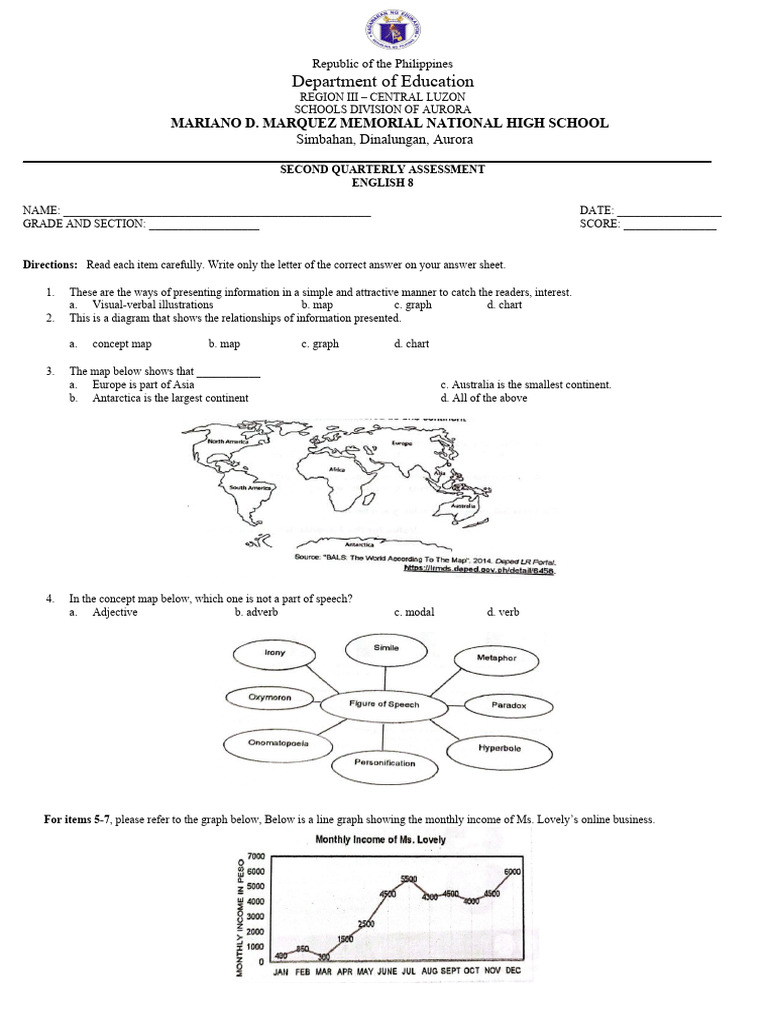 2ND QUARTERLY ASSESSMENT in English 8 and 9 | PDF | Social Science ...