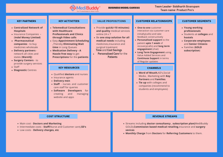 BMC_MediBuddy | PDF | Business Process | Information Technology Management