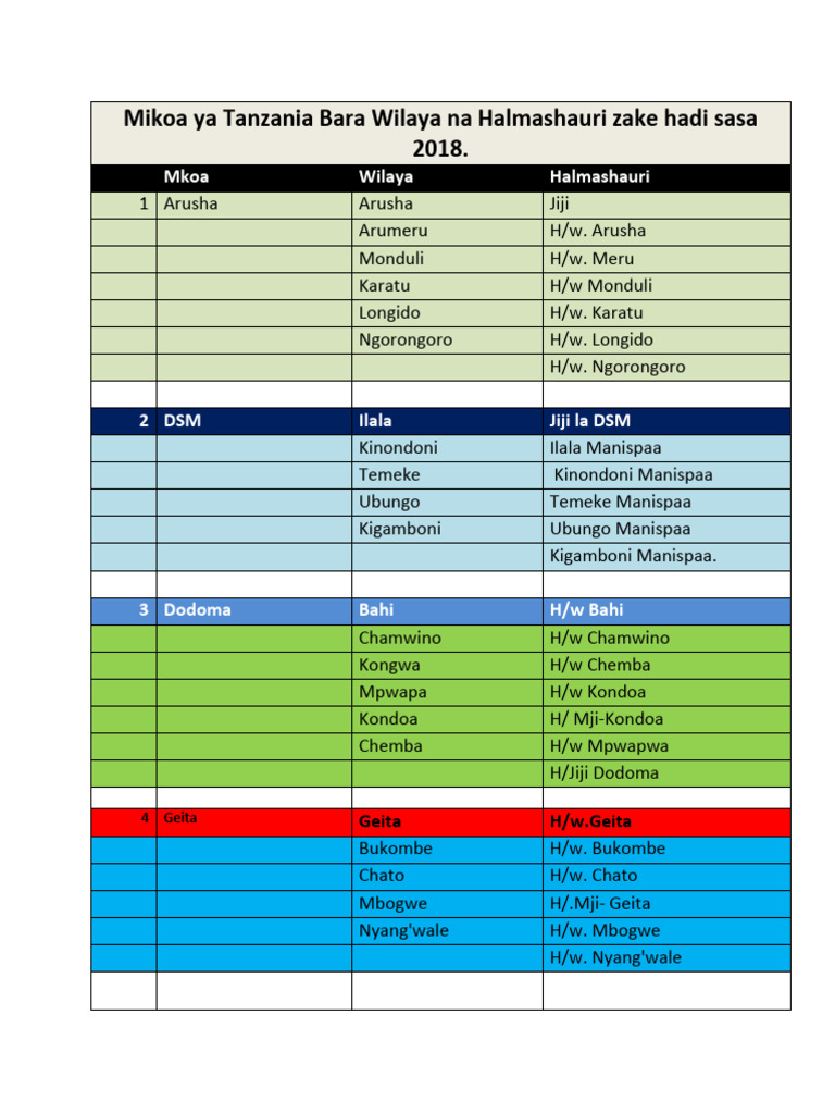 Mikoa Ya Tanzania Bara Wilaya Na Halmashauri Zake Hadi Sasa 2018 | PDF