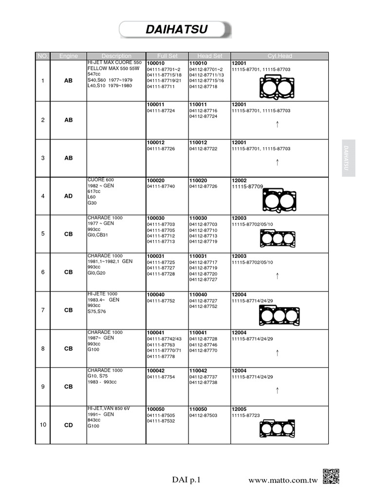 Daihatsu Engine Parts Catalog | PDF | Land Vehicles | Automotive Industry