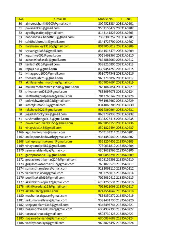B.tech 2024 Batch Students Database For TCS (1469) | PDF