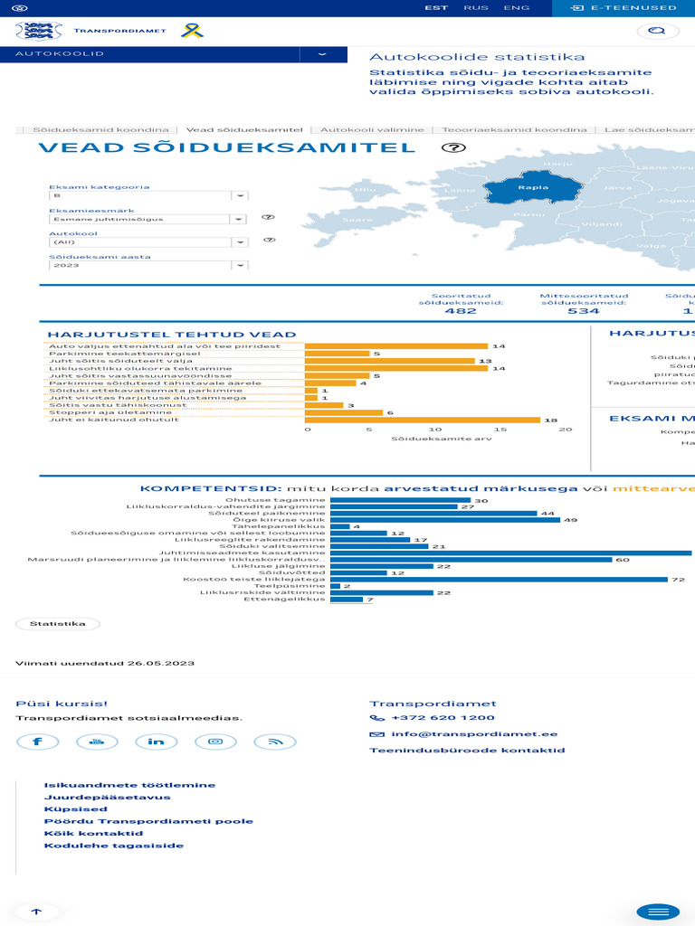 Autokoolide Statistika Transpordiamet | PDF