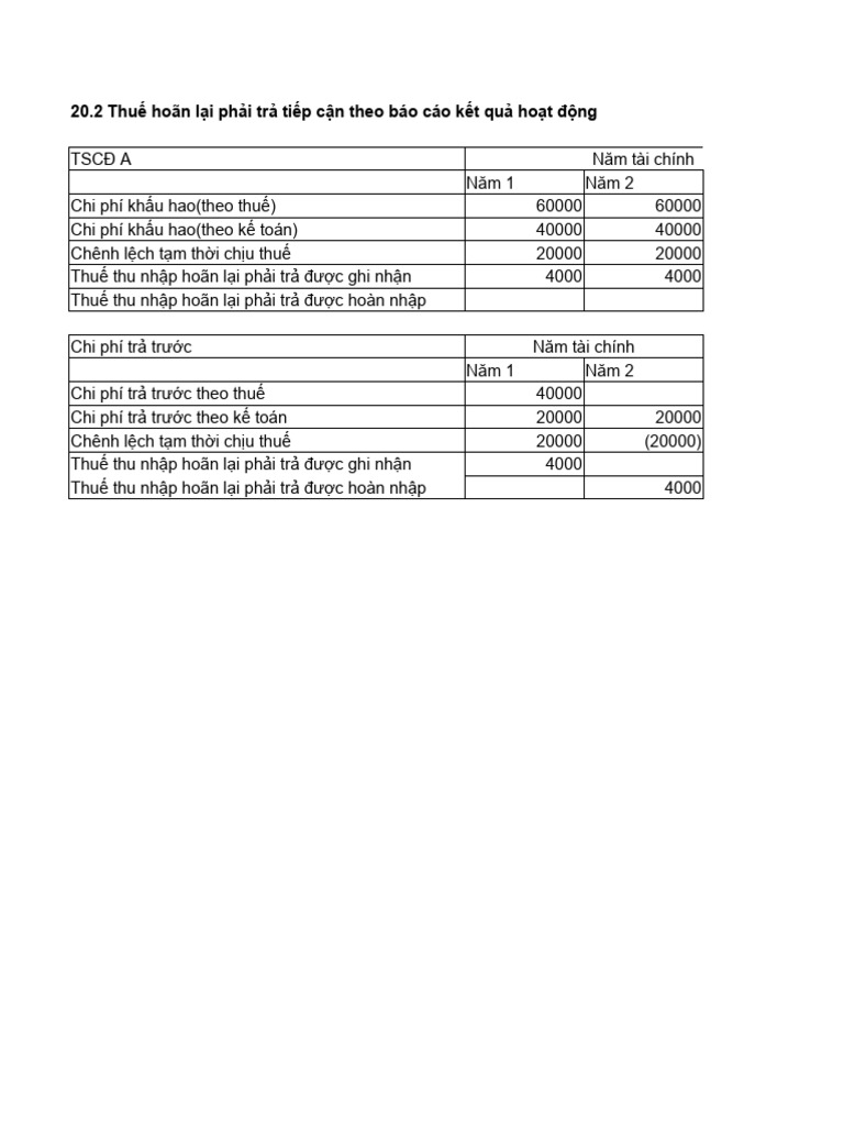 BT Chương 20 - Kttc3 | PDF