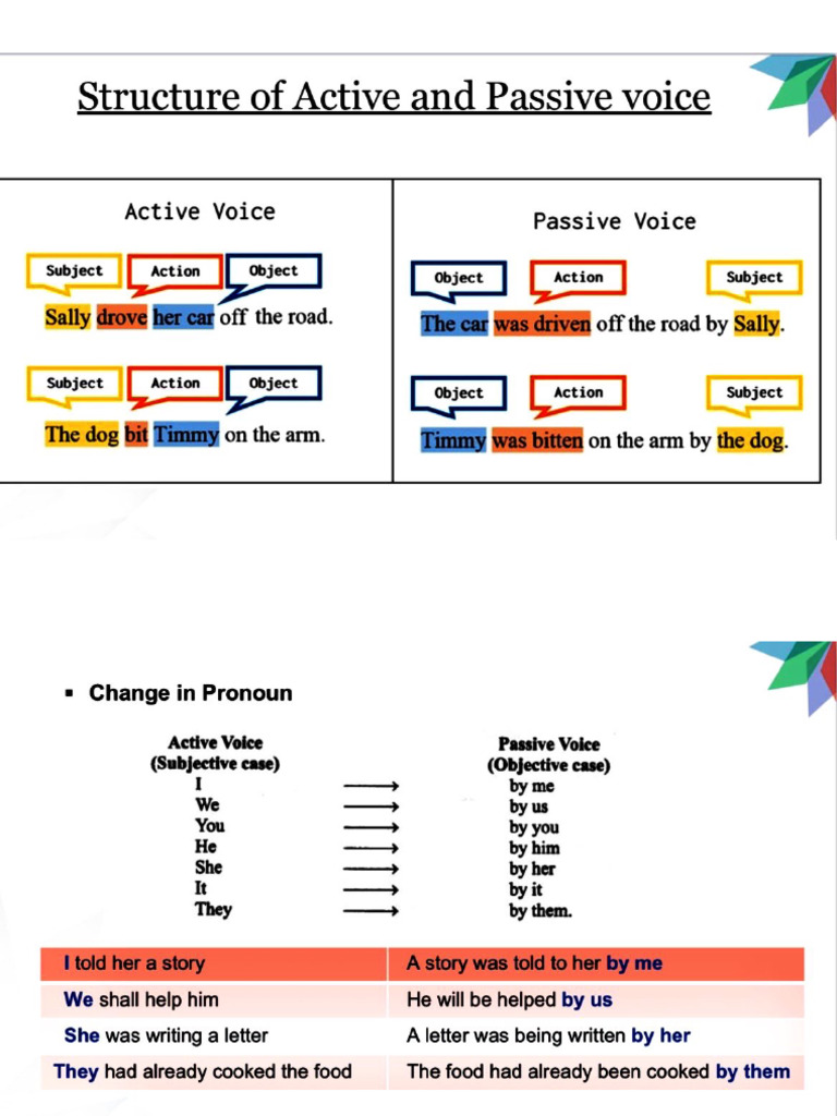 Active Abd Passive Voice Rules | PDF