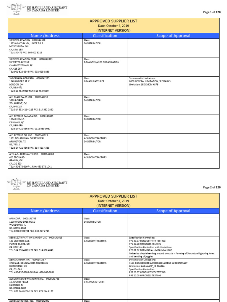 Label Asl Lva v2 Sept 17 v2 | PDF | Composite Material | Physical Sciences