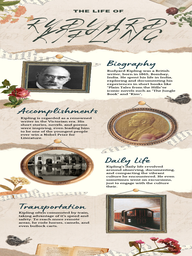 Rudyard Kipling Infograpic | PDF