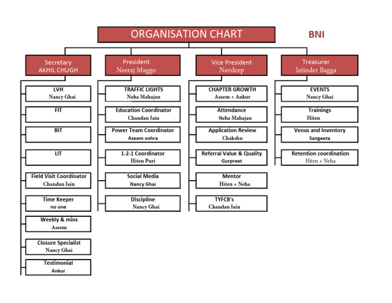 Organisationl Chart Bni Crusaders | PDF