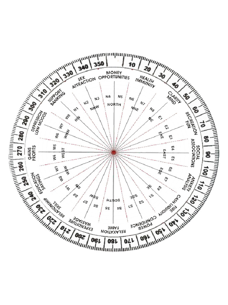 VAASTU CHAKRA Transparent 2 | PDF