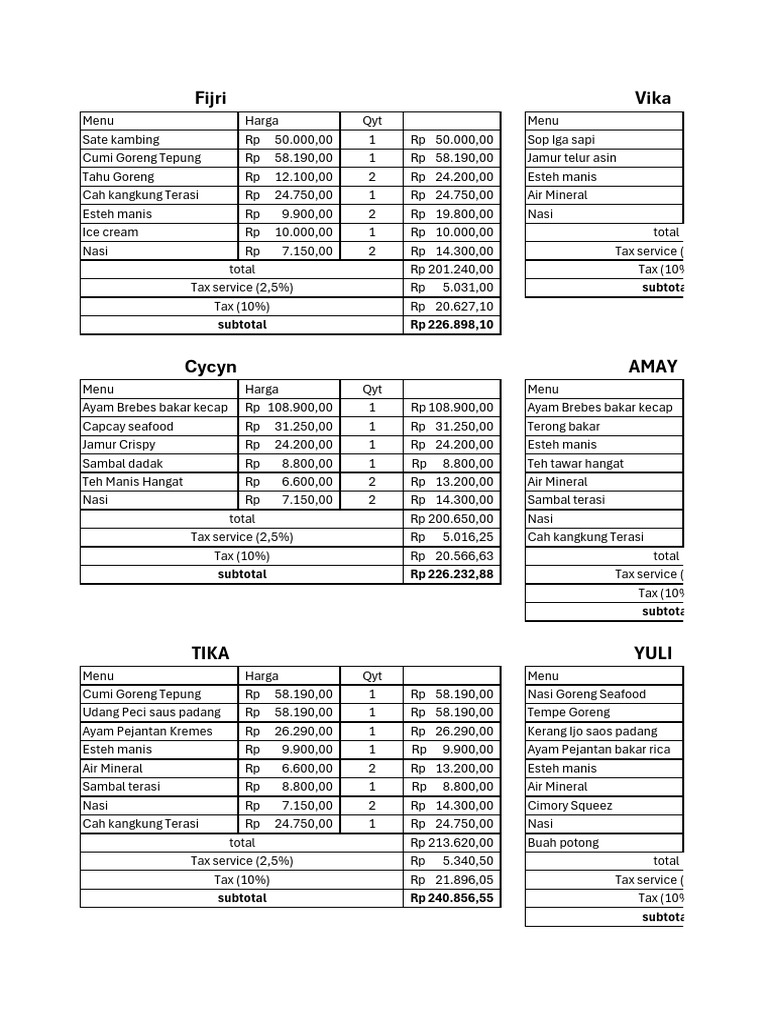 Split Bill | PDF | Southeast Asian Cuisine | Asian Cuisine