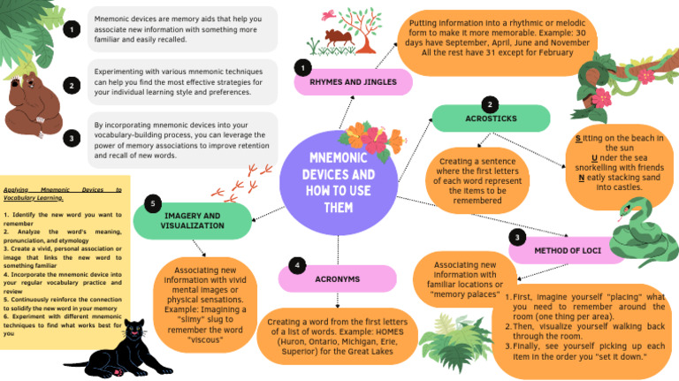 Using Mnemonics To Remember Words | PDF | Mnemonic | Cognitive Psychology