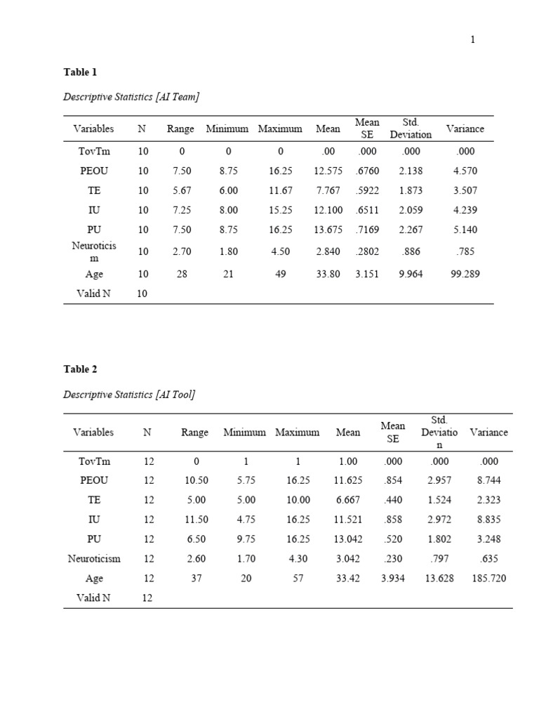 Descriptives, Reliability | PDF | Cronbach's Alpha | Descriptive Statistics