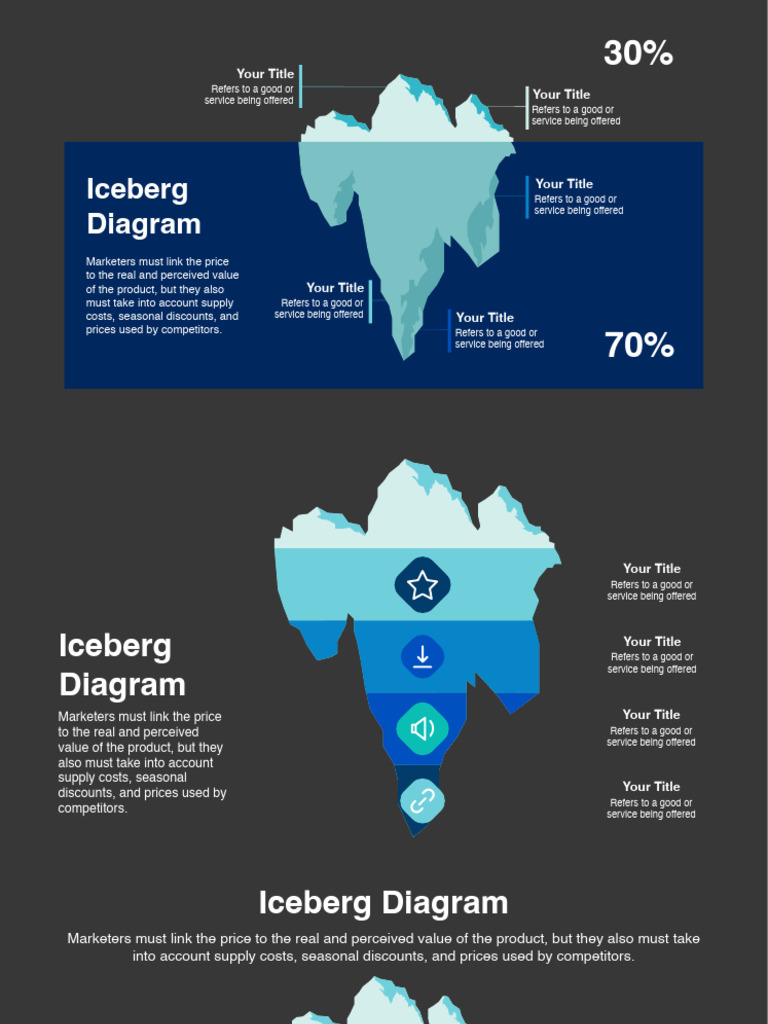 Iceberg diagram | PDF | Discounting | Prices