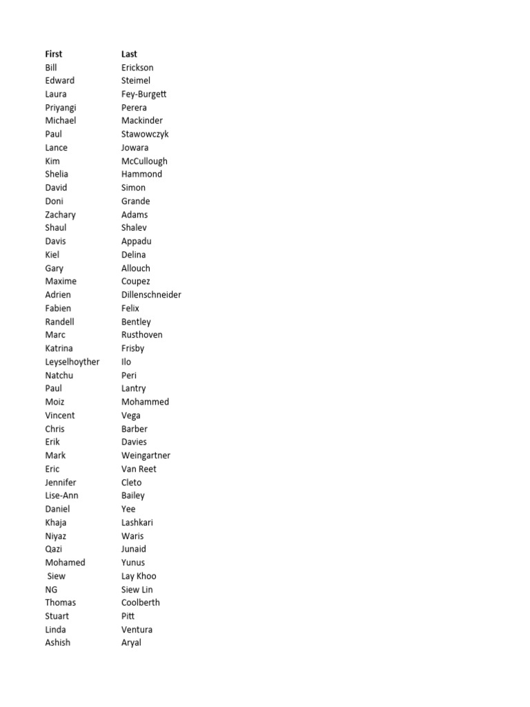 Comprehensive List of Names | PDF | Du Pont | Companies
