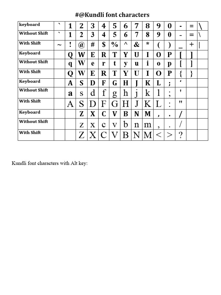 Kundli Font Character | PDF