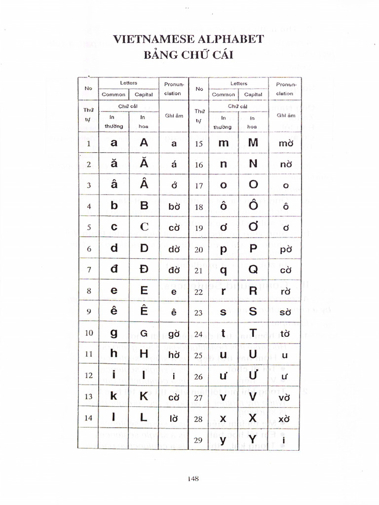 Vietnamese ABC | PDF