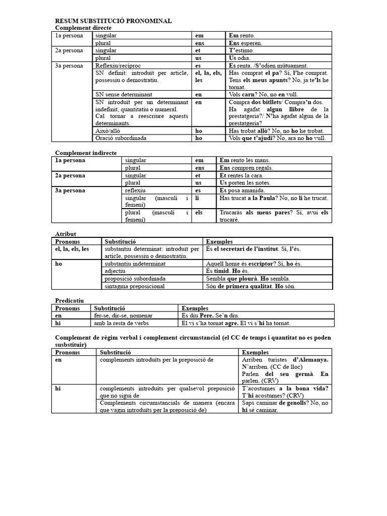 Còpia de Quadre Resum Pronoms | PDF